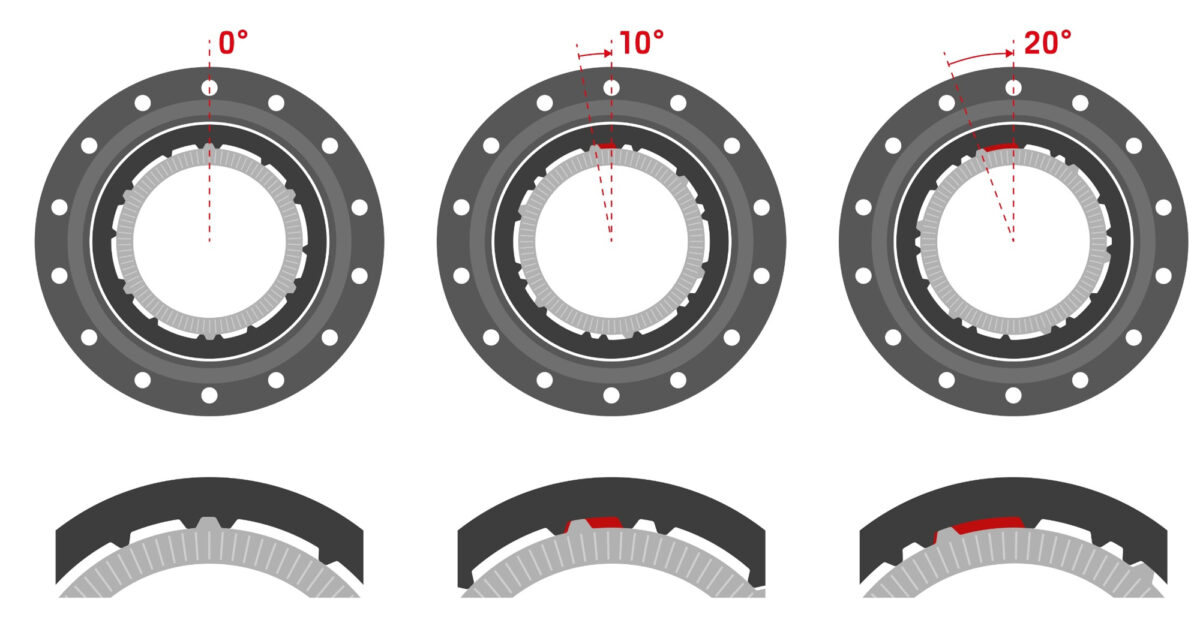 DT Swiss Introduces DEG DF Upgrade Anti-Pedal-Kickback Device | The ...